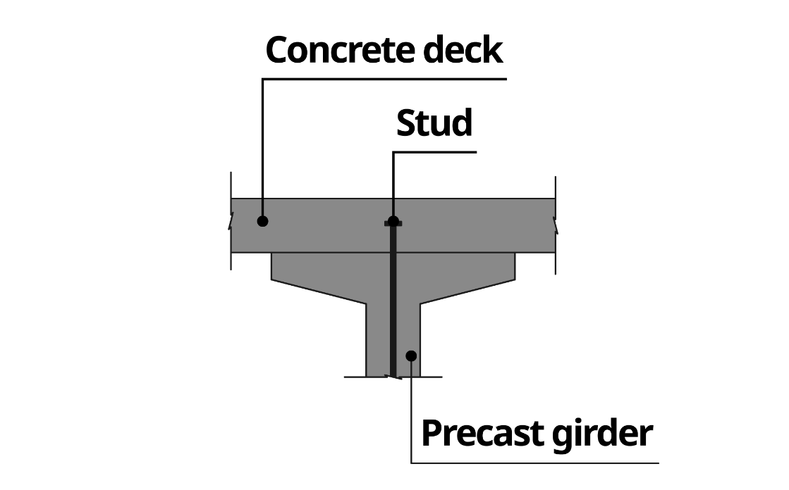 Solution | Precast Concrete Bridges